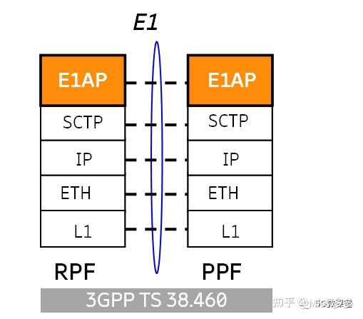 5G NR gNB split 结构 - 知乎
