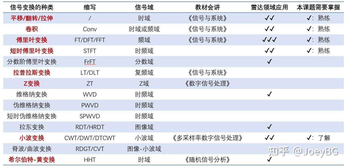 第四章 信号变换 - 知乎