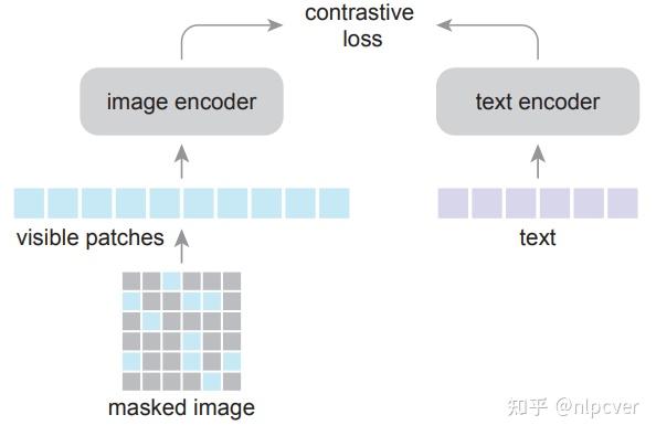 FLIP论文阅读 - 知乎