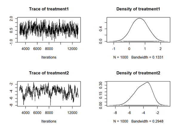 贝叶斯广义线性混合模型（二）| MCMCglmm - 知乎