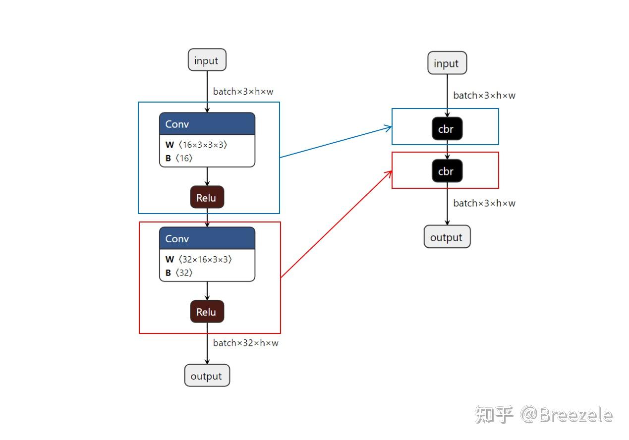 [ONNX从入门到放弃] 2. Pytorch导出ONNX模型 - 知乎