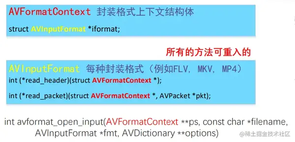 音视频八股文（6）-- ffmpeg大体介绍和内存模型 - 知乎