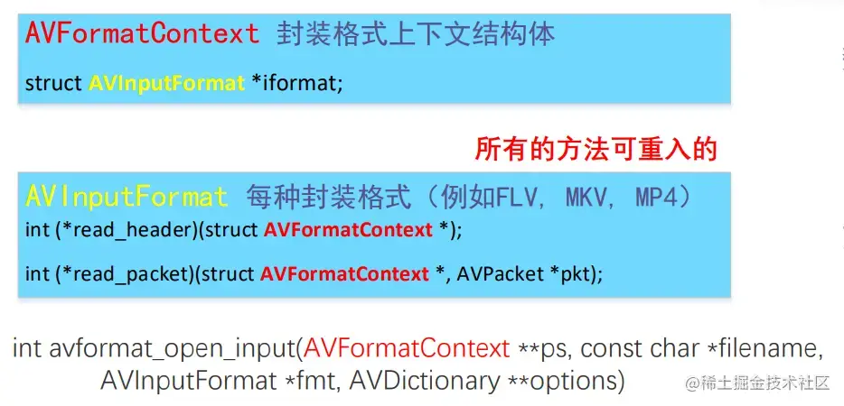 音视频八股文（6）-- ffmpeg大体介绍和内存模型 - 知乎