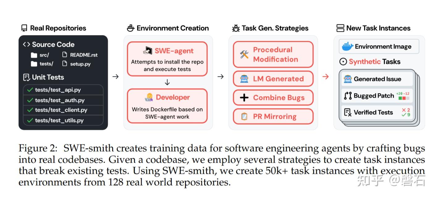 SWE Series: SWE-BENCH、SWE-agent、SWE-smith - 知乎