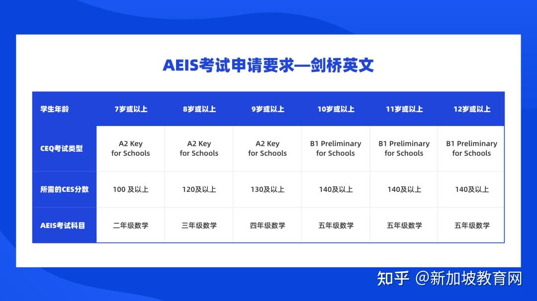 新加坡AEIS考试改革后，国际学生又要如何顺利入学新加坡政府中小学呢？ - 知乎