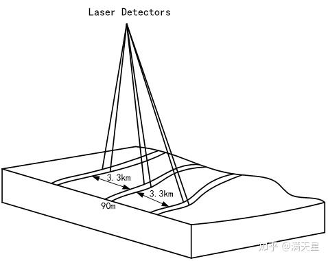 ICESat1以及ICESat2参数对比 - 知乎