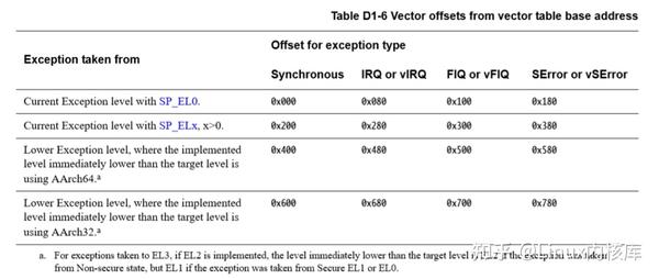 一文搞懂内核中断子系统（详细介绍~） - 知乎