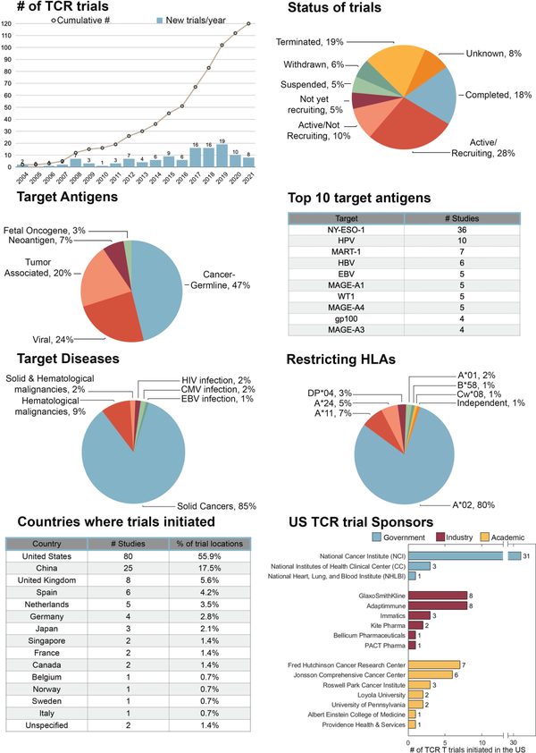 胞内抗原破冰者-TCR疗法 - 知乎