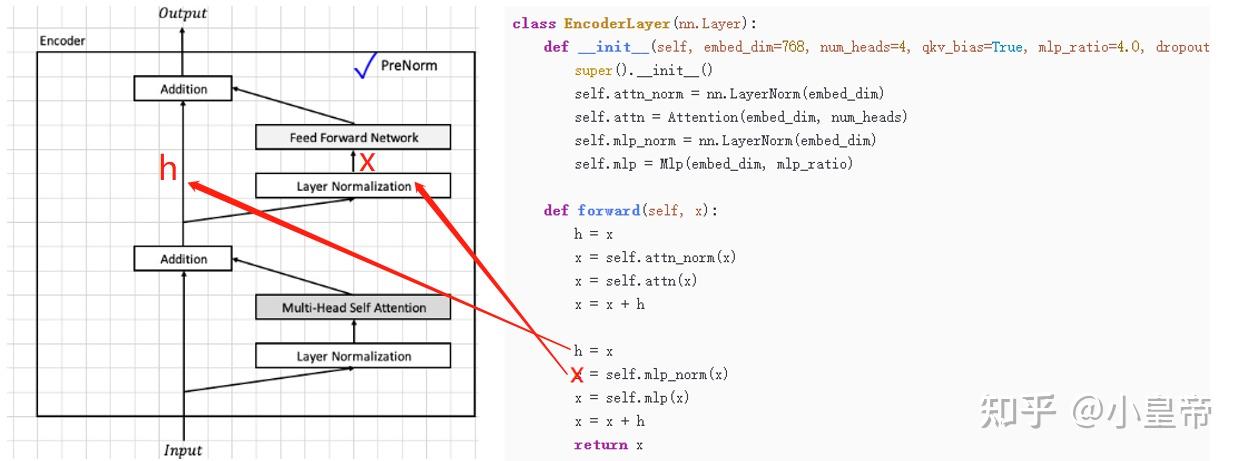 Transformer学习(四)---DeiT - 知乎