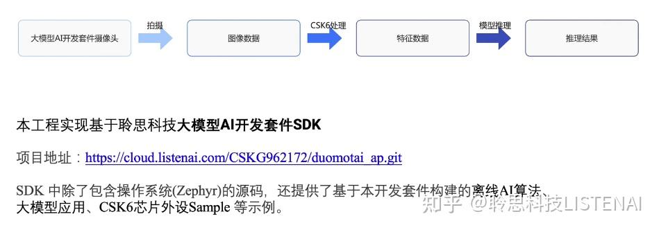 手把手教你把训练好的算法模型部署到聆思CSK6大模型开发板上 - 知乎