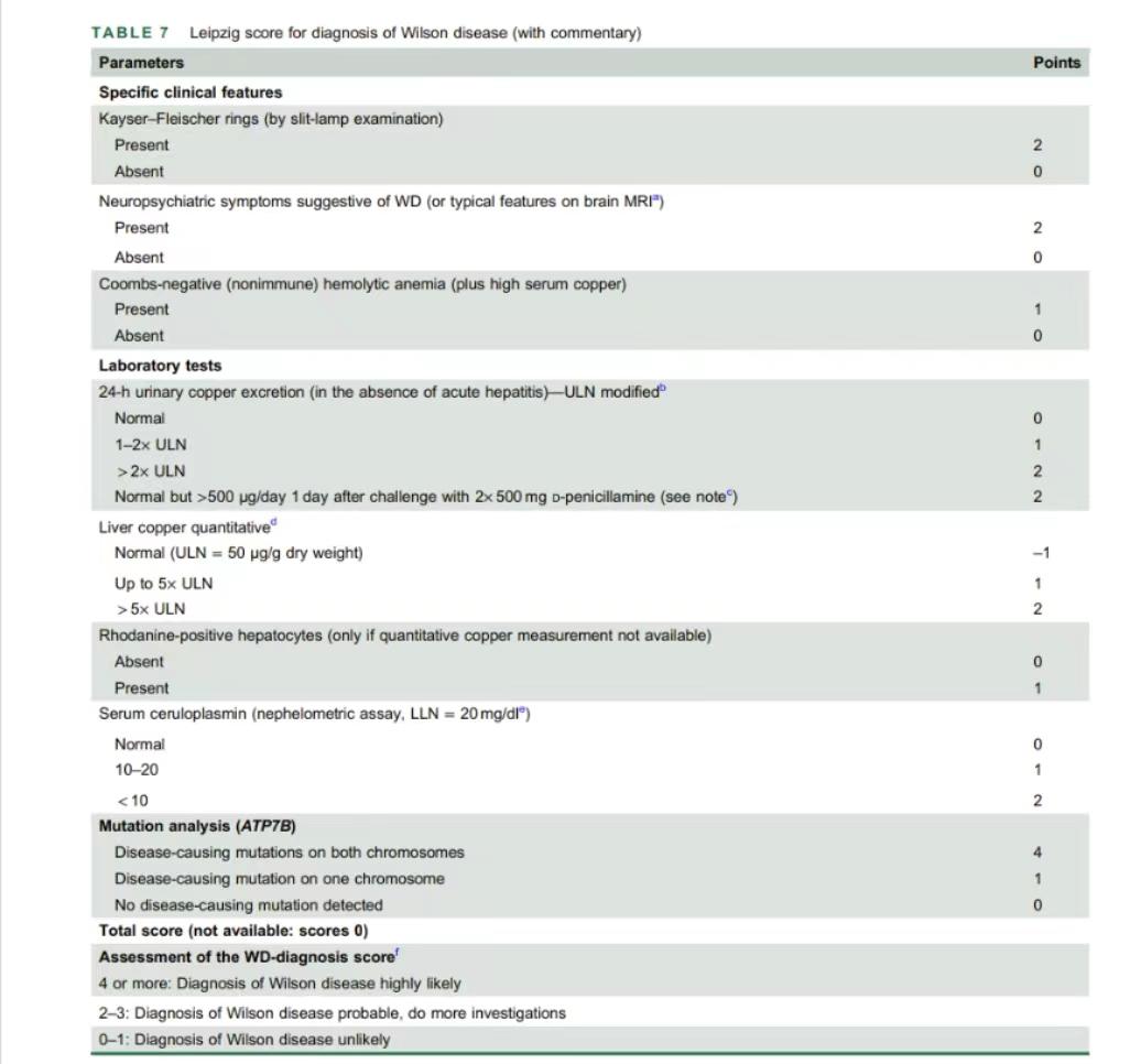 肝豆状核变性（Wilson病）诊断 - 知乎