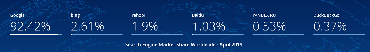 酷站推荐 - gs.statcounter.com-StatCounter Global Stats - 知乎