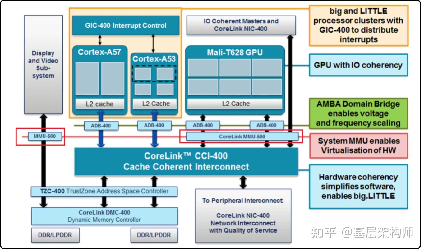 [V-02] 虚拟化基础-CPU架构(基于AArch64) - 知乎