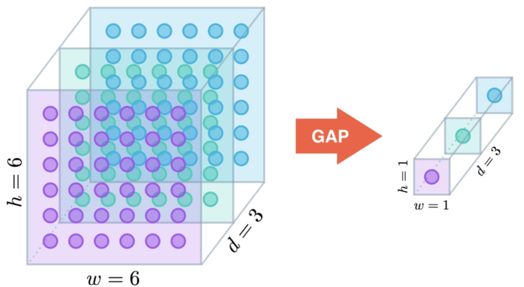 一文弄懂各大池化Pooling操作 - 知乎