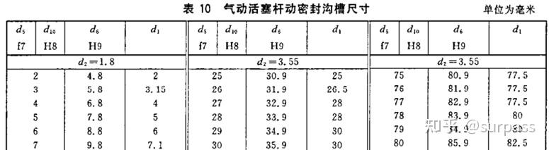 光机结构设计之——密封件（还没编辑完，不小心点了发布，后面再发一版完整的） - 知乎