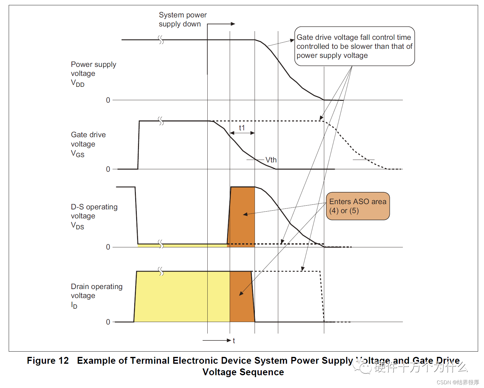 Safe Operating Area（SOA） - 知乎