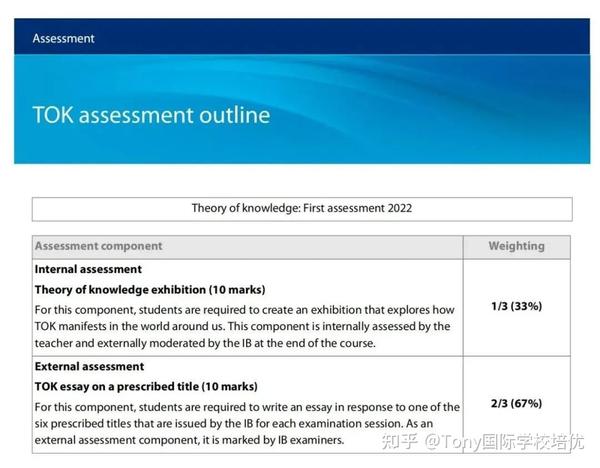 IB课程中最“玄”的TOK论文剖析 - 知乎