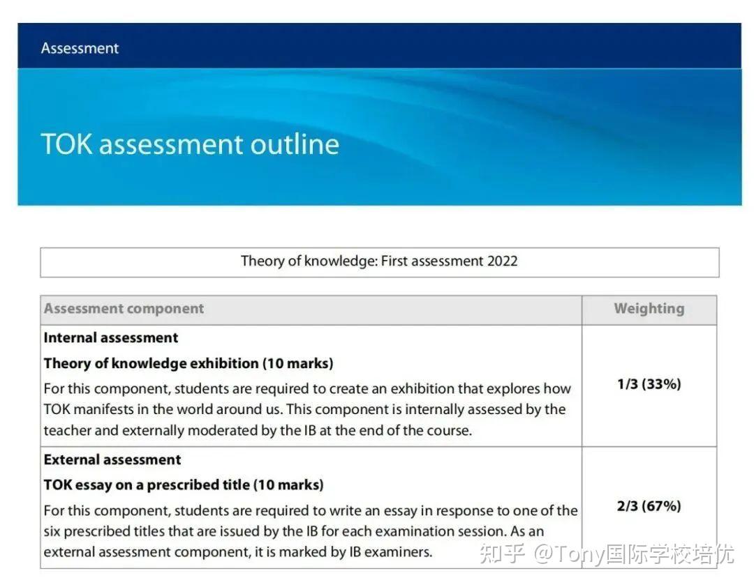 IB课程中最“玄”的TOK论文剖析 - 知乎