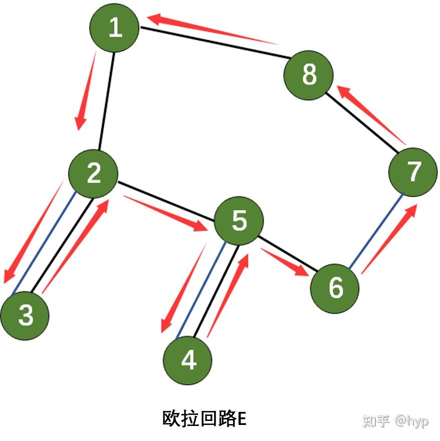Christofides algorithm - 知乎