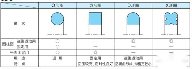 O型圈知识要点学习 - 知乎