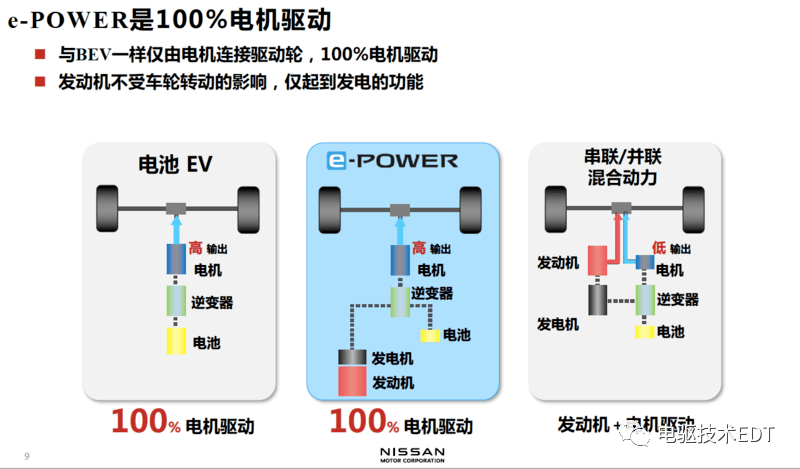 电驱技术|日产第二代e-power解析 - 知乎