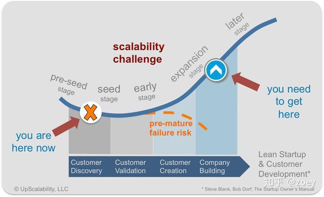 精益产品开发Lean Startup - 知乎