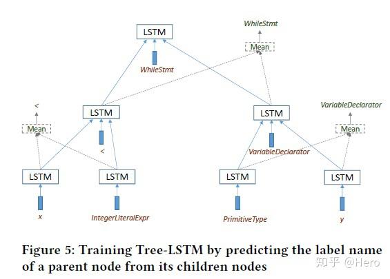 A deep tree-based model for software defect prediction - 知乎