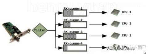 关于RSS的一些知识 - 知乎