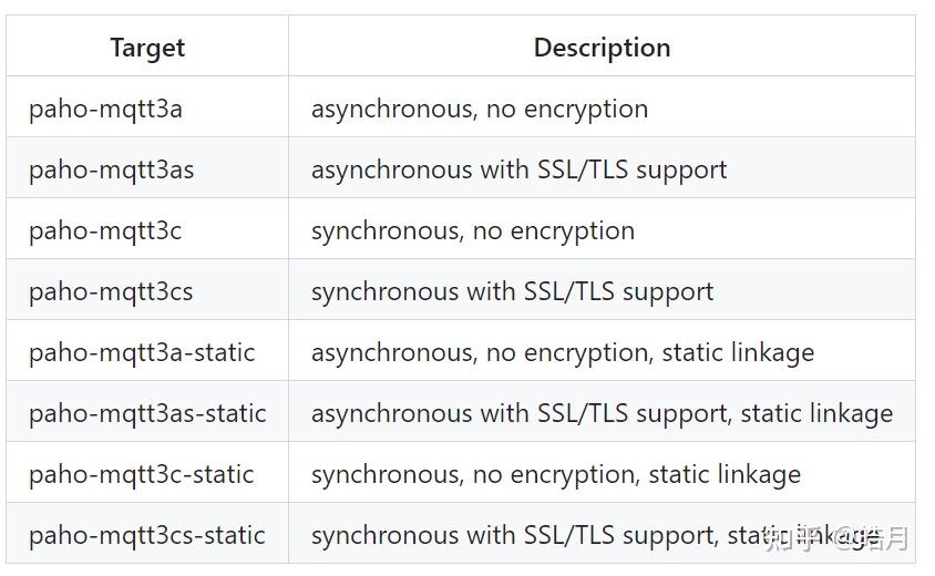 windows下paho.mqtt安装教程（C/C++） - 知乎