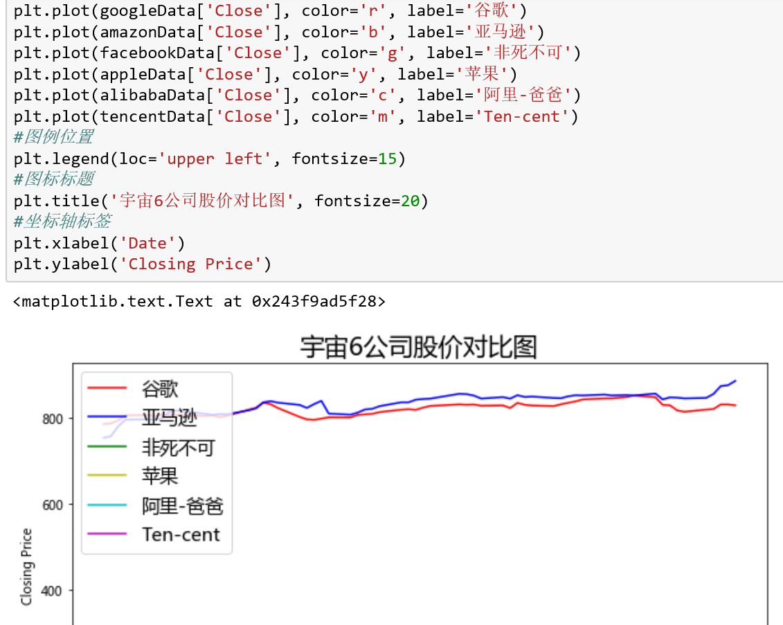Python绘图显示中文最简单的解决办法 知乎 
