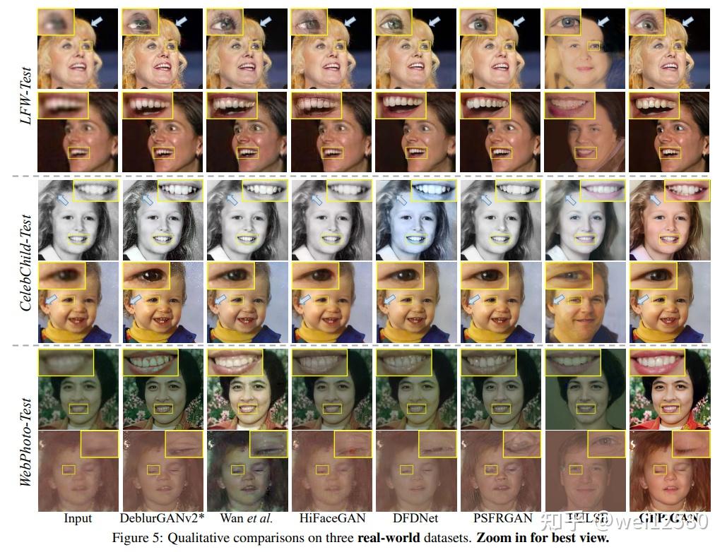 Talking-Face-Generation系列之人像复原GFPGAN - 知乎