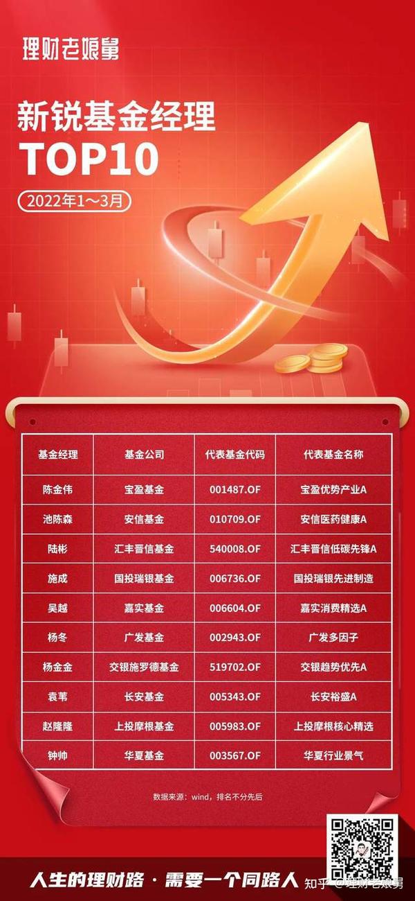 「新锐TOP10」以“真善美”构建投资体系，嘉实新锐消费一哥吴越 - 知乎