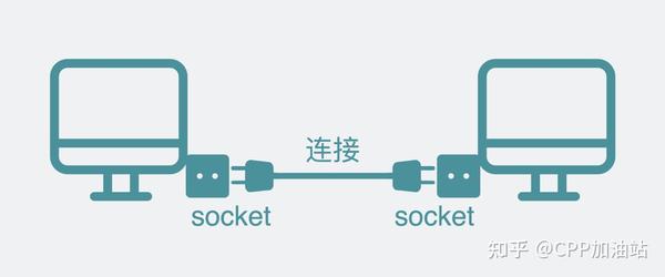 socket到底是什么？ - 知乎