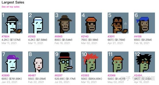 NFT新手入门指南|一文科普，最快看懂 - 知乎