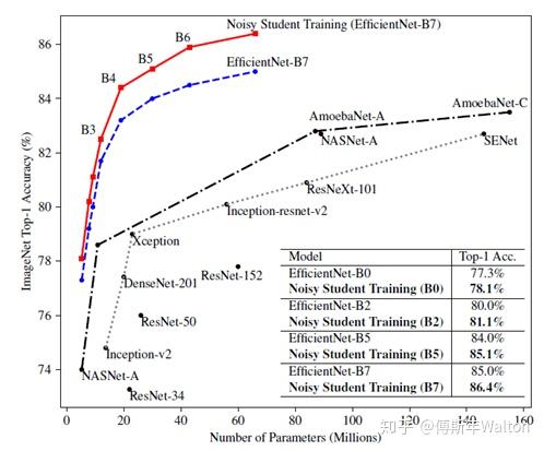Knowledge Distillation（知识蒸馏）Review--20篇paper回顾 - 知乎