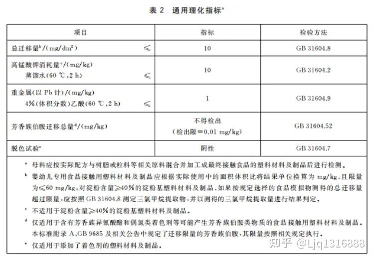 食品接触材料新国标GB 4806.7-2023国家标准全面解读 - 知乎