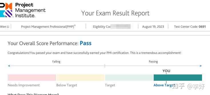不报班，3A通过PMP - 知乎