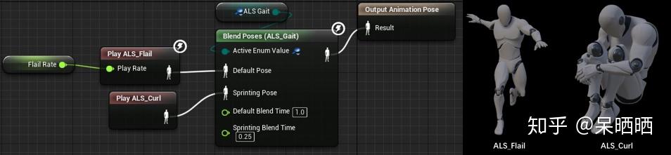 UE4 Advanced Locomotion System V3中的动画表现设计 - 知乎