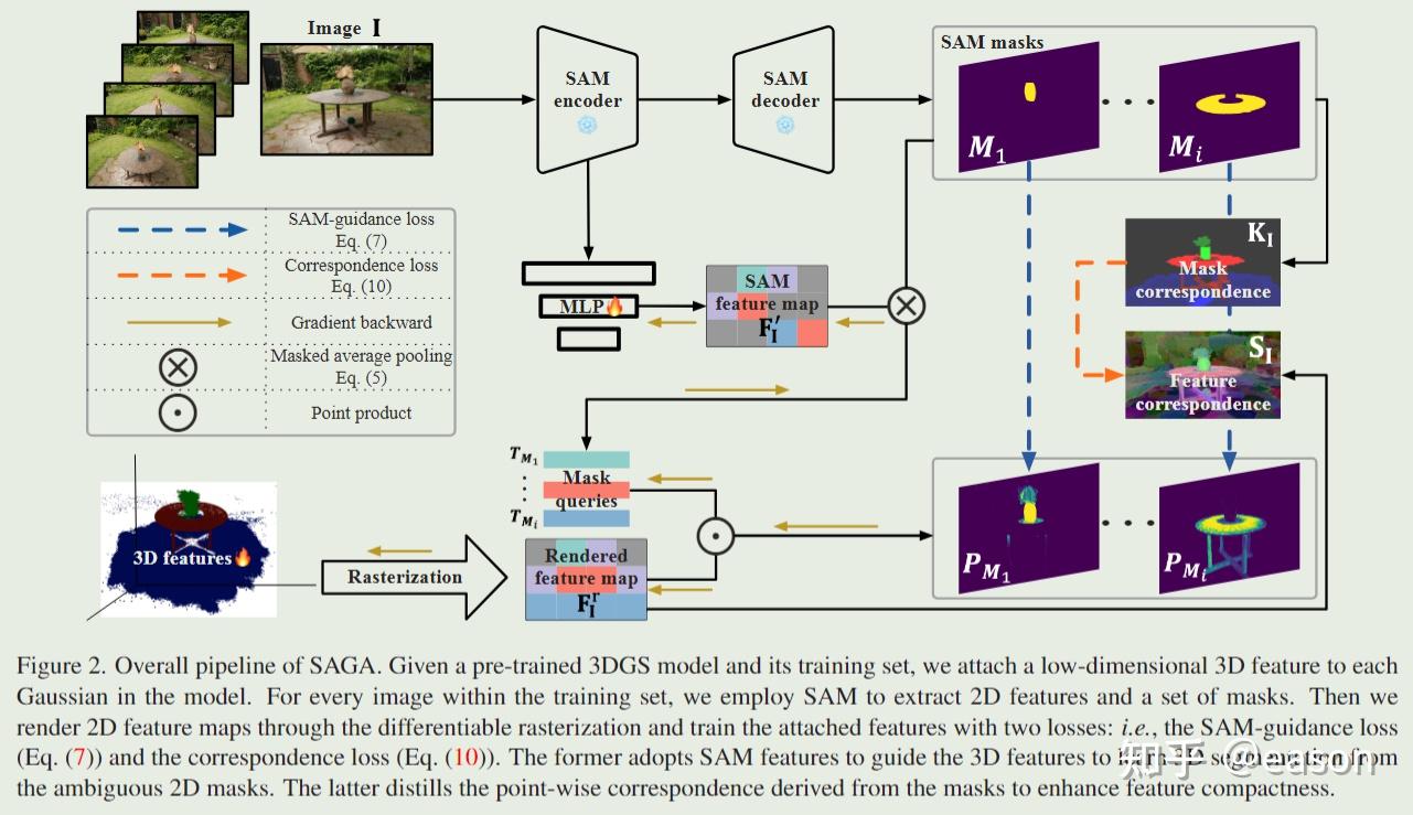 Segment Any 3D Gaussians 分割任意3D高斯 - 知乎