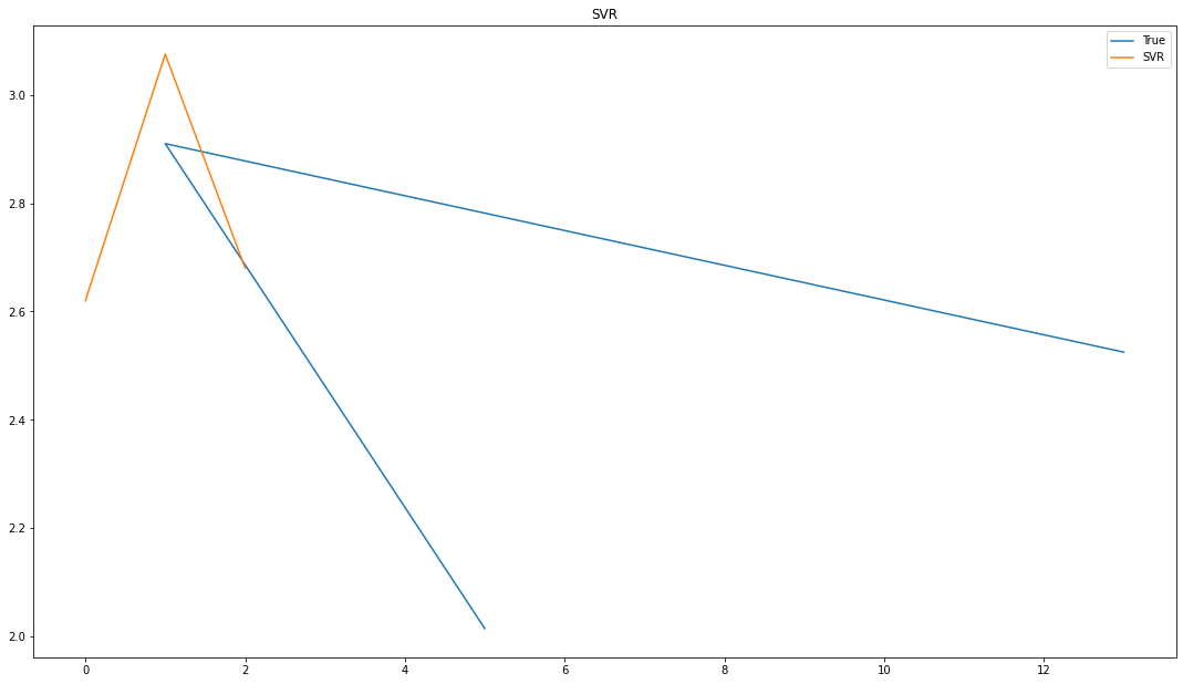 Python用AI+GA遗传算法-SVR、孤立森林-SVR和GWO-SVR灰狼优化算法研究插层熔喷非织造材料性能调控 - 知乎