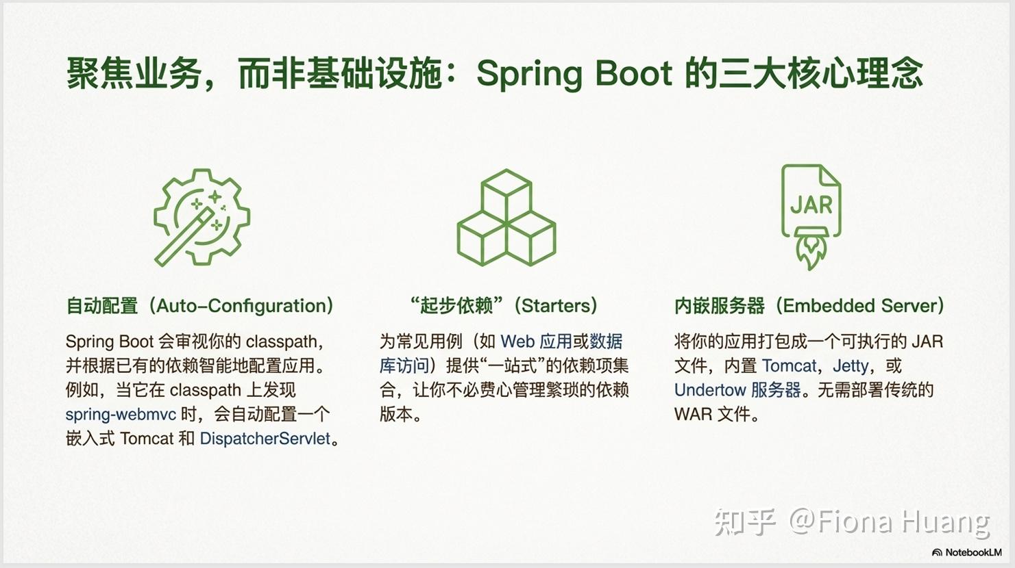 Spring Boot 入门指南：小白也能理解的后端开发世界 - 知乎