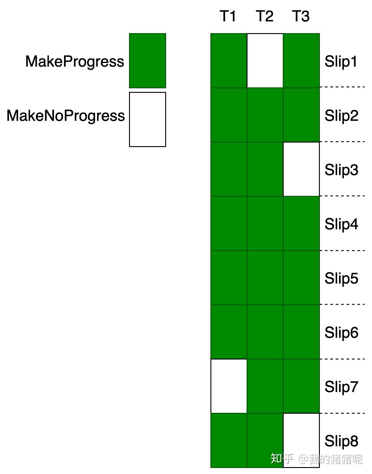 对wait-free和lock-free的理解 - 知乎