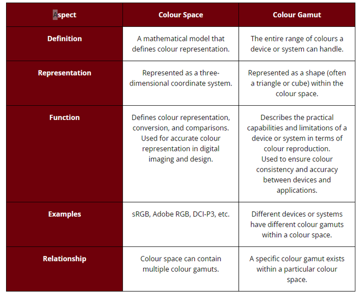 HDR on Android : (上) - 知乎