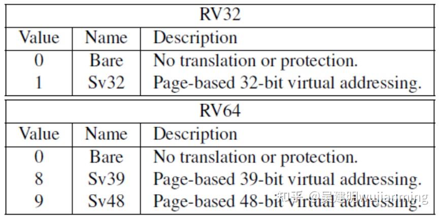 RV32-64特权架构分析 - 知乎