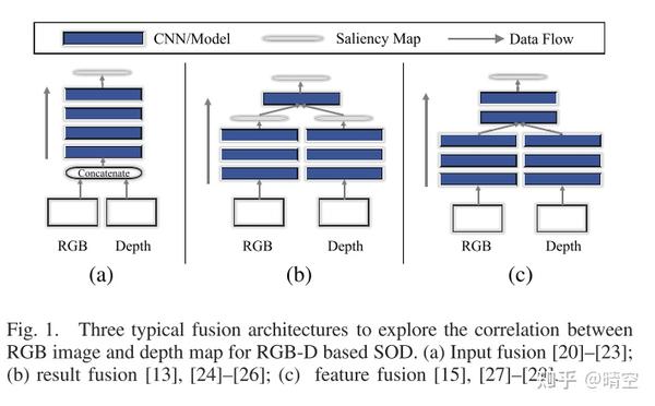 ICNet: Information Conversion Network for RGB-D Based Salient Object ...