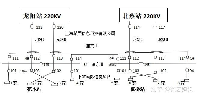 关于110kV变电站的简单介绍 - 知乎