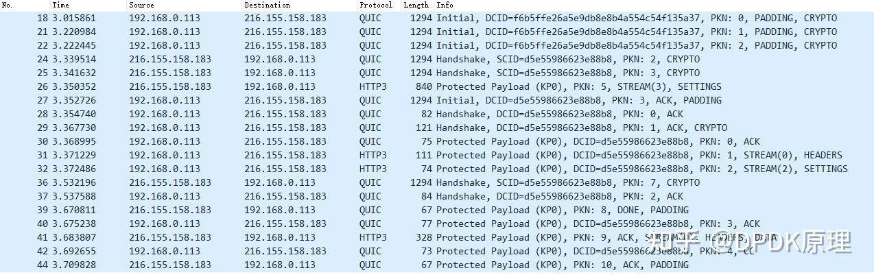 QUIC协议分析-基于quic-go - 知乎
