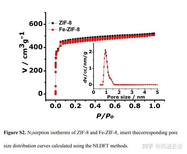 文献分享 - 知乎
