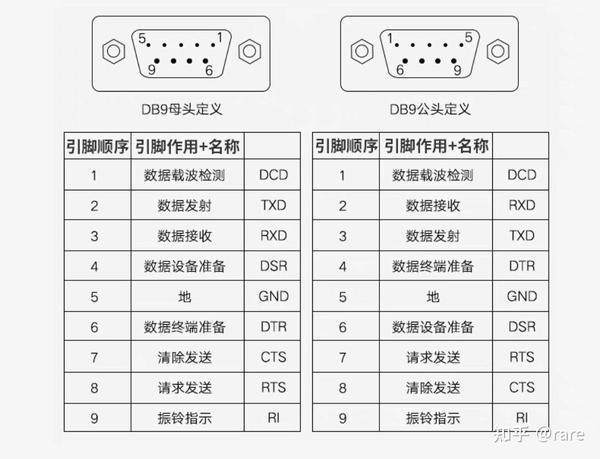 RS-232与RS-485的区别 - 知乎