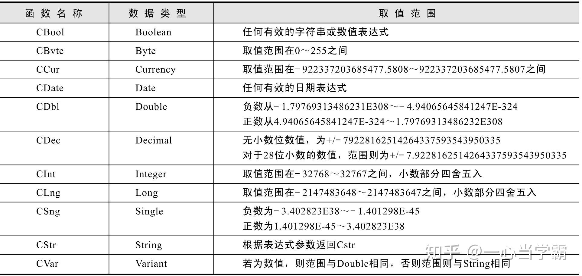 Excel Vba 基础教程——第三章 Excel Vba中的语法结构(1vba常用对象) 知乎